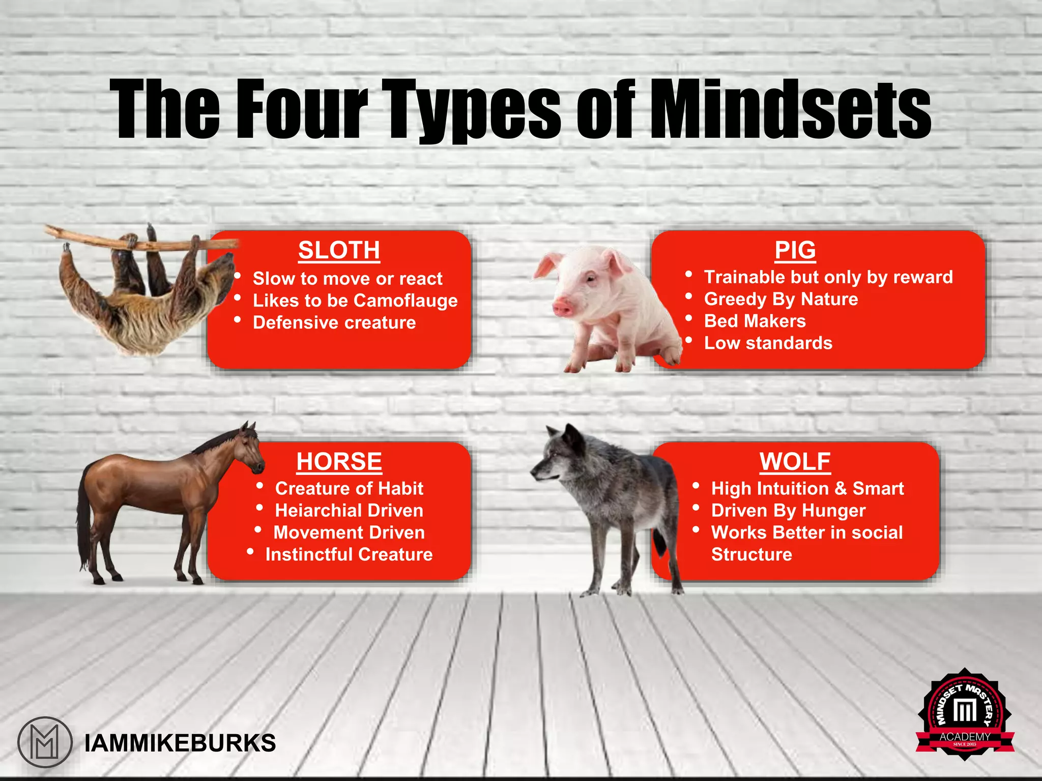 Leadership Mastery | 4 Key Characters & Their Roles | PPT