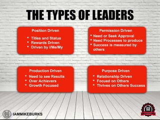 Leadership Mastery | 4 Key Characters & Their Roles | PPTX
