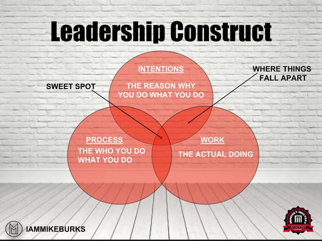 Leadership Mastery | 4 Key Characters & Their Roles | PPT