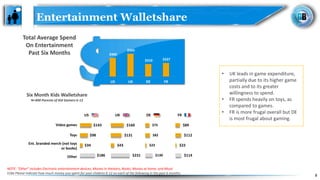 Understanding Tomorrow’s Gamers, Today! – A Detailed Analysis of ...