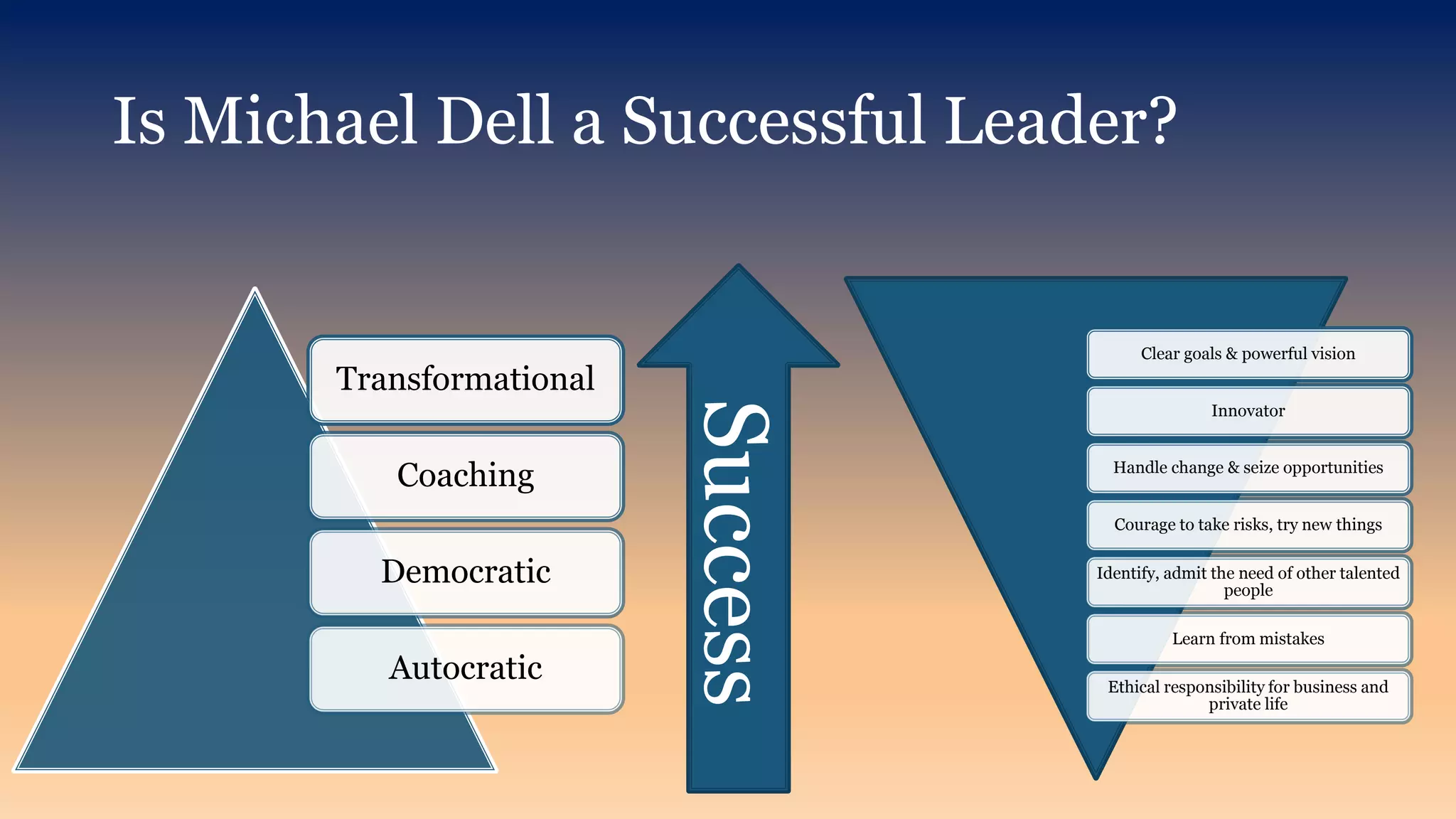 Michael dell's strategic leadership style | PPTX
