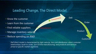 Michael dell's strategic leadership style | PPTX
