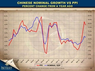 Michael Drury, McVean Investments | PPT
