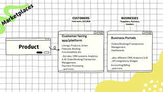 Michael Economou - Don't build a marketplace.pdf