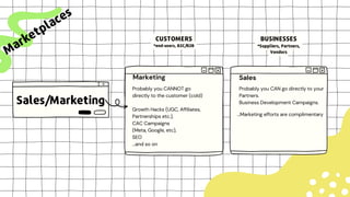 Michael Economou - Don't build a marketplace.pdf