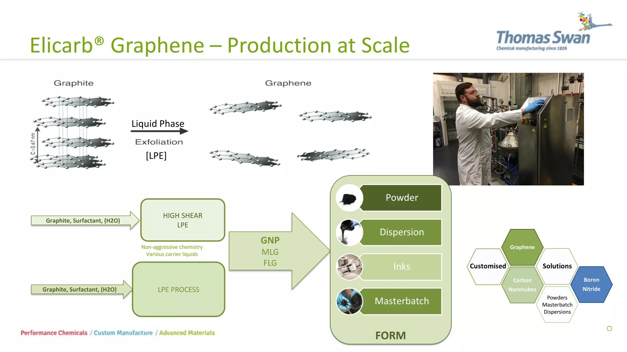 Michael edwards thomas swan | PPT