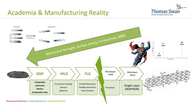 Michael edwards thomas swan | PPT
