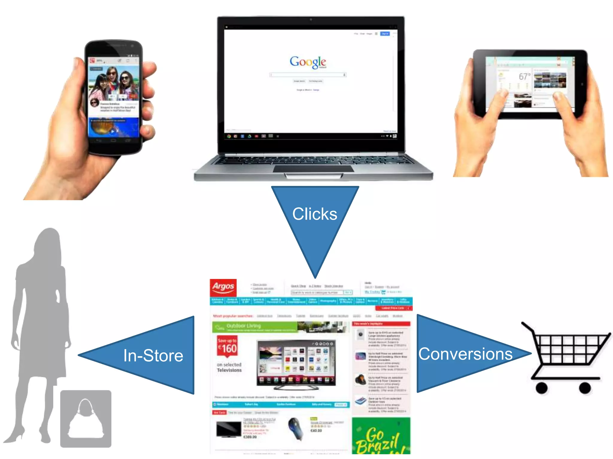 Michael Faley Digital Media & Marketing Summit Dublin | PPTX
