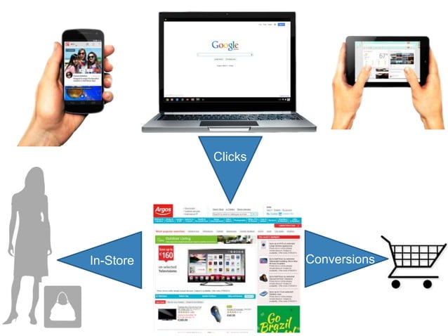 Michael Faley Digital Media & Marketing Summit Dublin | PPT
