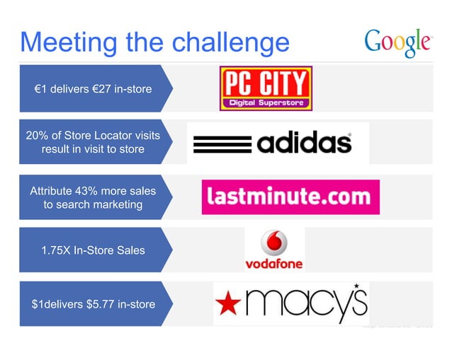 Michael Faley Digital Media & Marketing Summit Dublin | PPT