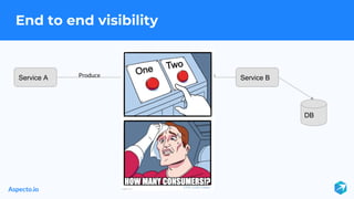 Achieving end-to-end visibility into complex event-sourcing transactions using distributed ...