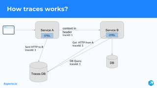 Achieving end-to-end visibility into complex event-sourcing transactions using distributed ...