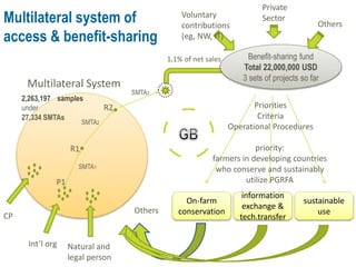 Implementing the multilateral system for development: Highlighting ...