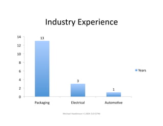 Michael hawkinson 1 | PPT