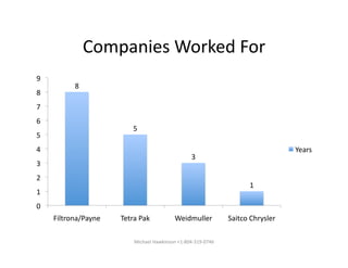 Michael hawkinson 1 | PPT