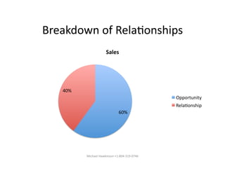 Michael hawkinson 1 | PPT