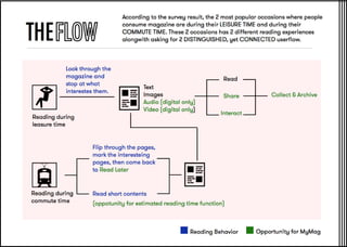 Michaelhoang nextpage casestudy | PPT