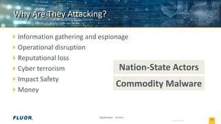 THE STATE OF THE ICS CYBERSECURITY THREAT LANDSCAPE FOR DIGITAL ...