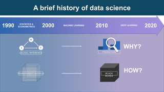 Data Science Salon: Building smart AI: How Deep Learning Can Get You ...
