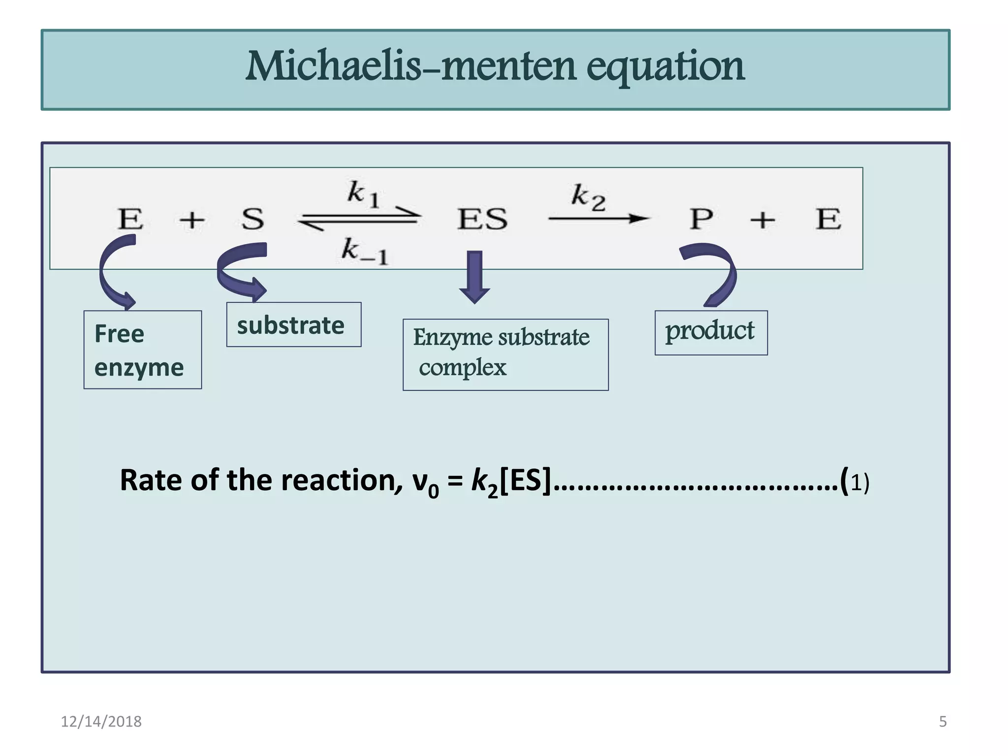 Michaelis menten | PPTX