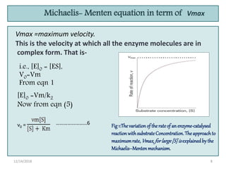 Michaelis menten | PPTX