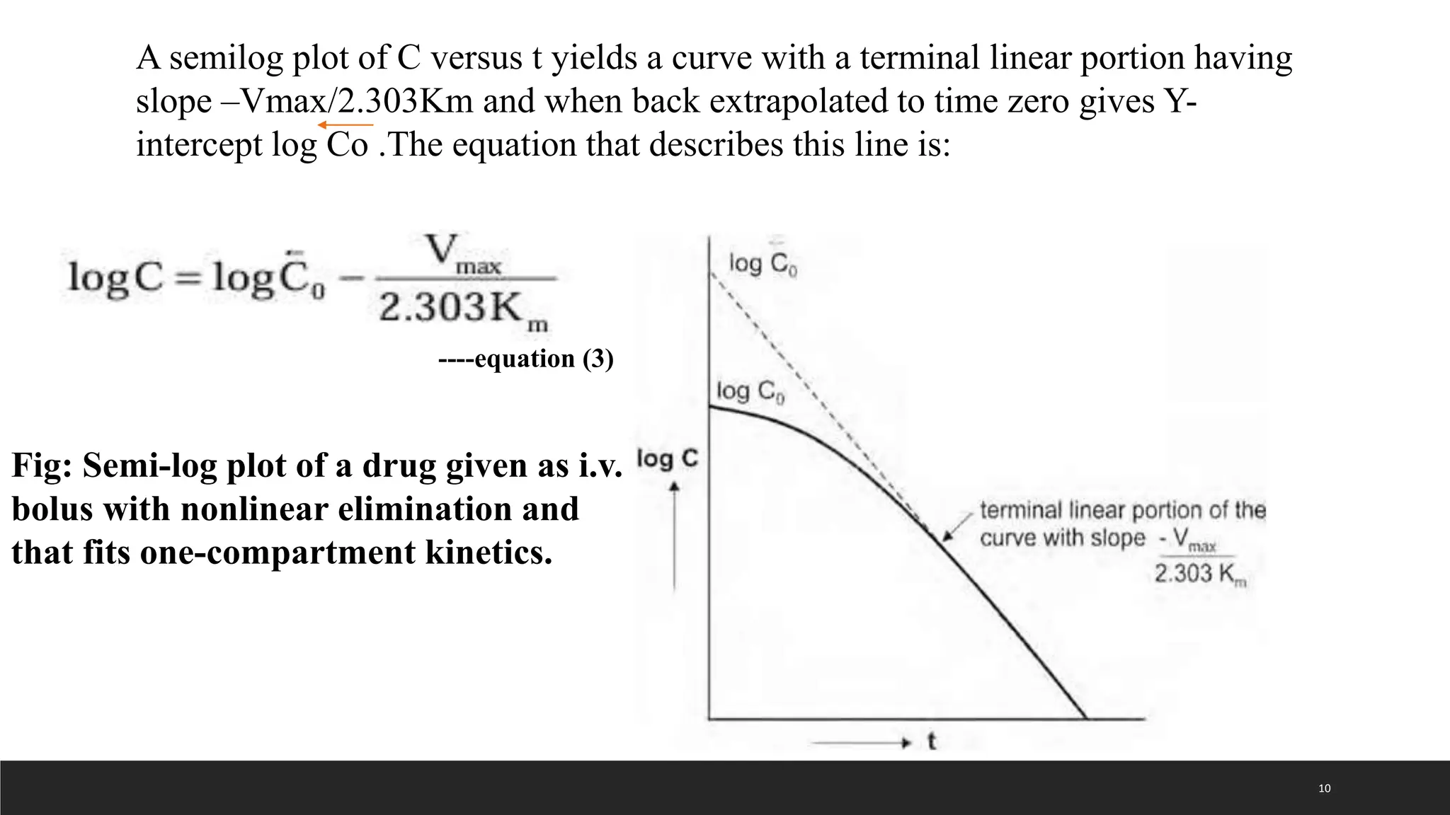 Michaelis Menten Equation and Estimation Of Vmax and Tmax.pptx