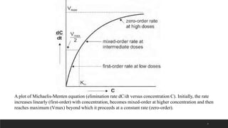 Michaelis Menten Equation and Estimation Of Vmax and Tmax.pptx