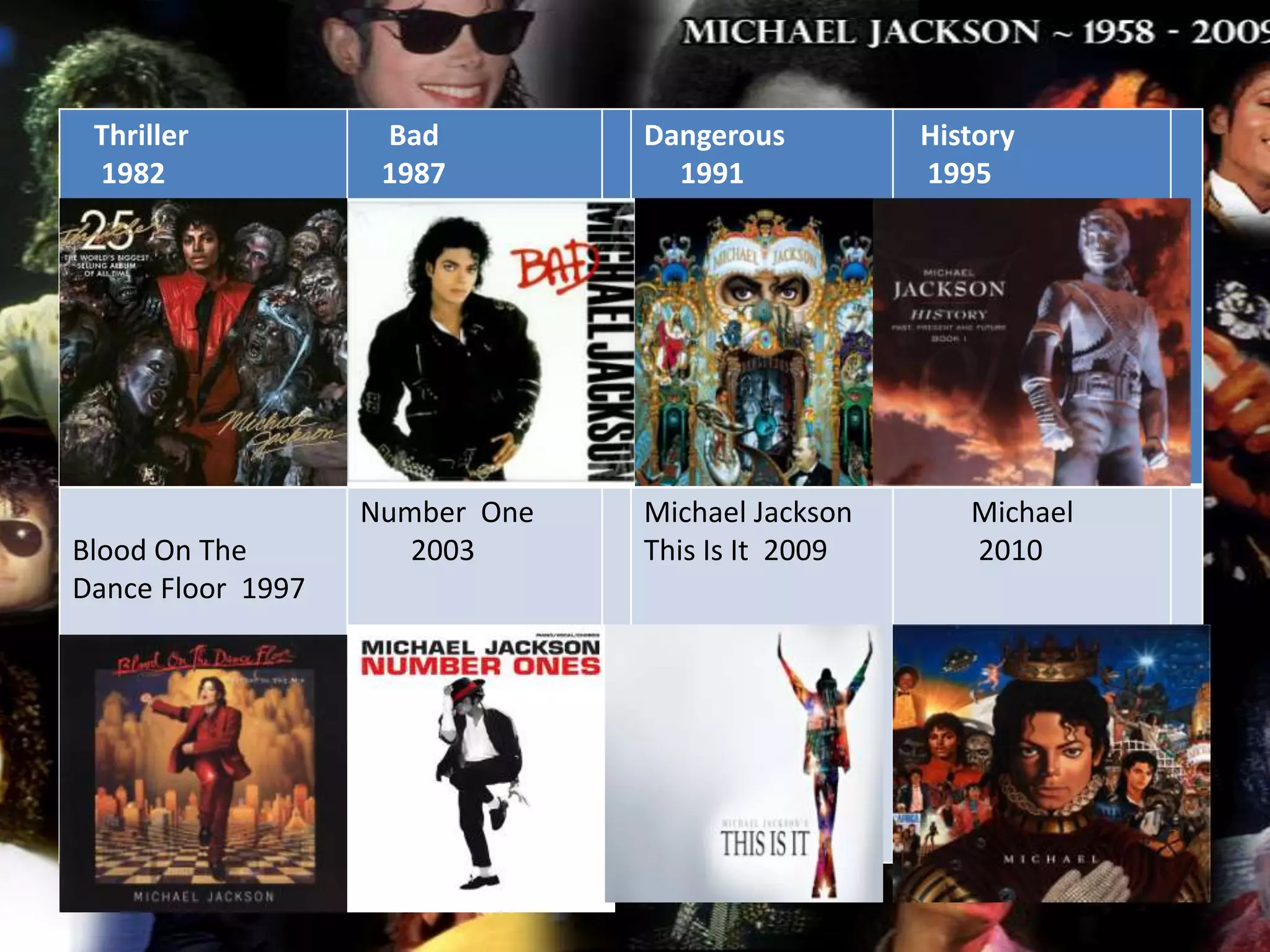 Michael Jackson Biography (Abridged). | PPT