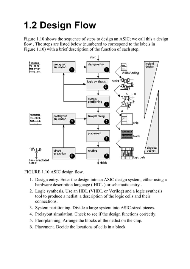 Michael john sebastian smith application-specific integrated circuits ...