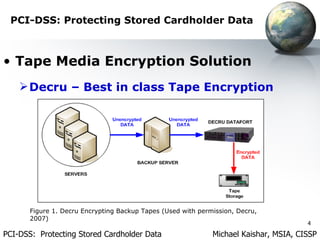 Michael Kaishar Pci Dss Power Point Presentation | PPT