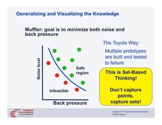 Michael kennedy set-based decision making taming system complexity | PDF