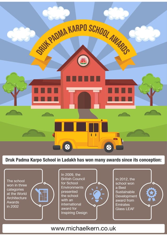 Druk Padma Karpo School Awards | PDF