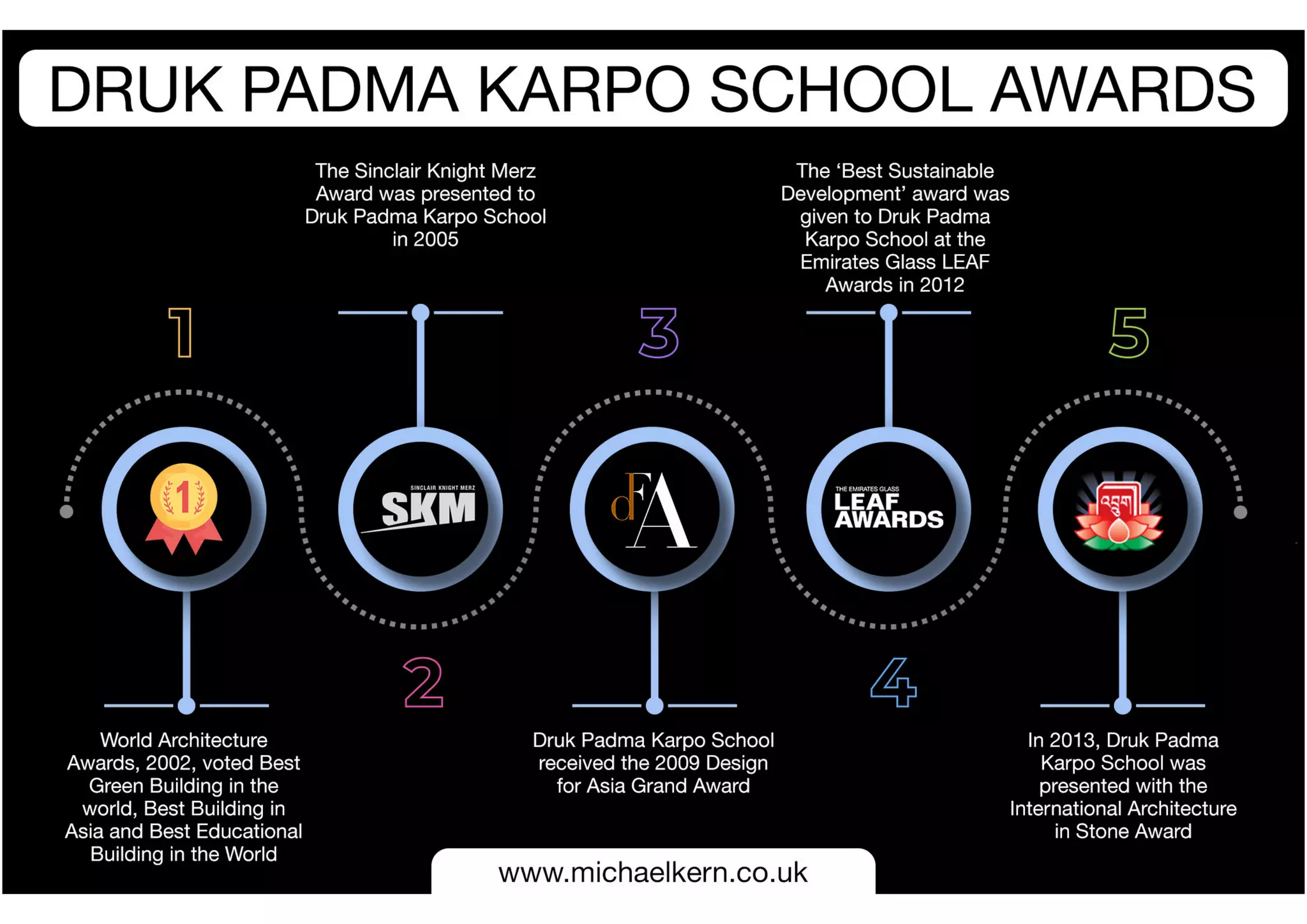 Druk Padma Karpo School Awards | PPT