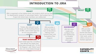 Using JIRA to Scale your Business | PPT
