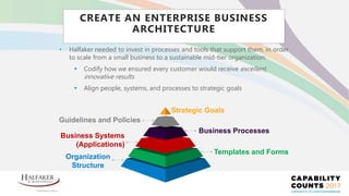 Using JIRA to Scale your Business | PPT