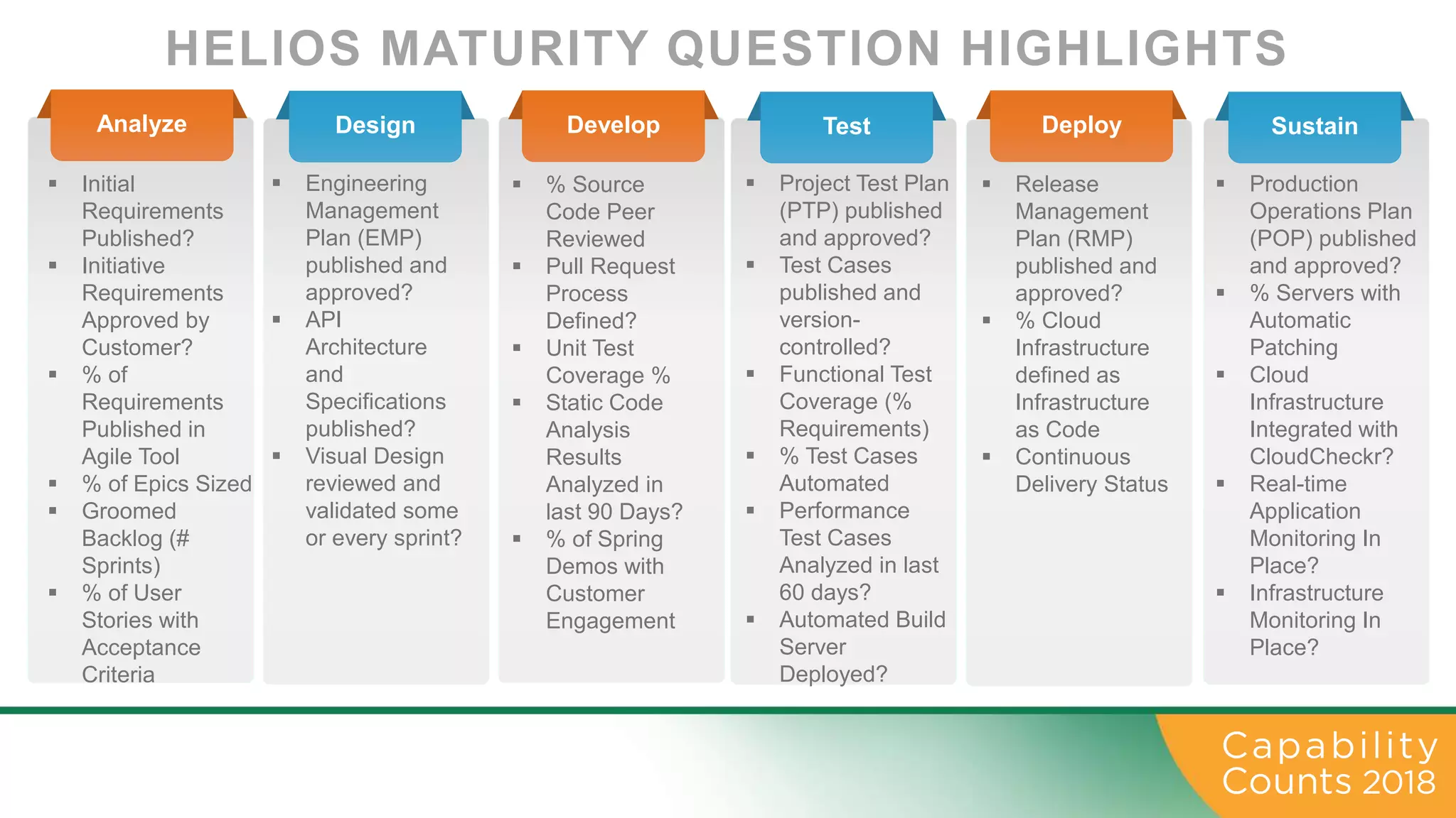 Using an Engineering Maturity Model to drive Self-Improvement | PPTX