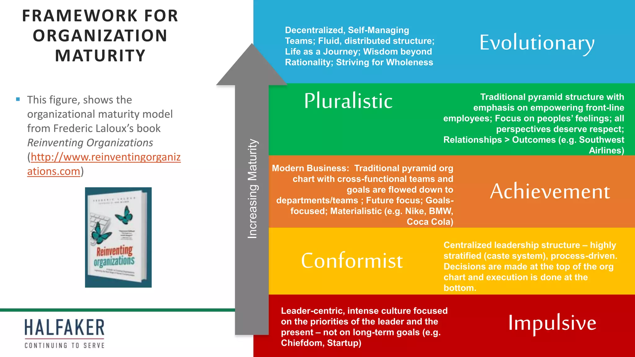 Using an Engineering Maturity Model to drive Self-Improvement | PPTX