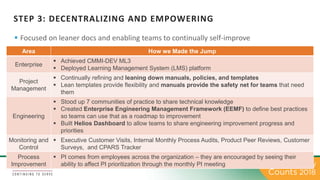 Using an Engineering Maturity Model to drive Self-Improvement | PPTX
