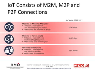 Procurement as a key player in the digital enterprise WKO VIENNA ...