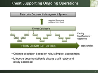 Kneat Gx Compliance by Design | PDF