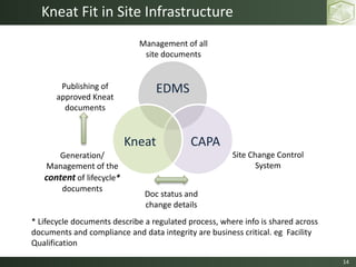 Kneat Gx Compliance by Design | PDF