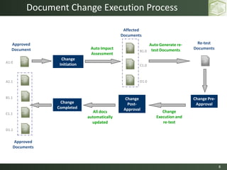 Kneat Gx Compliance by Design | PDF