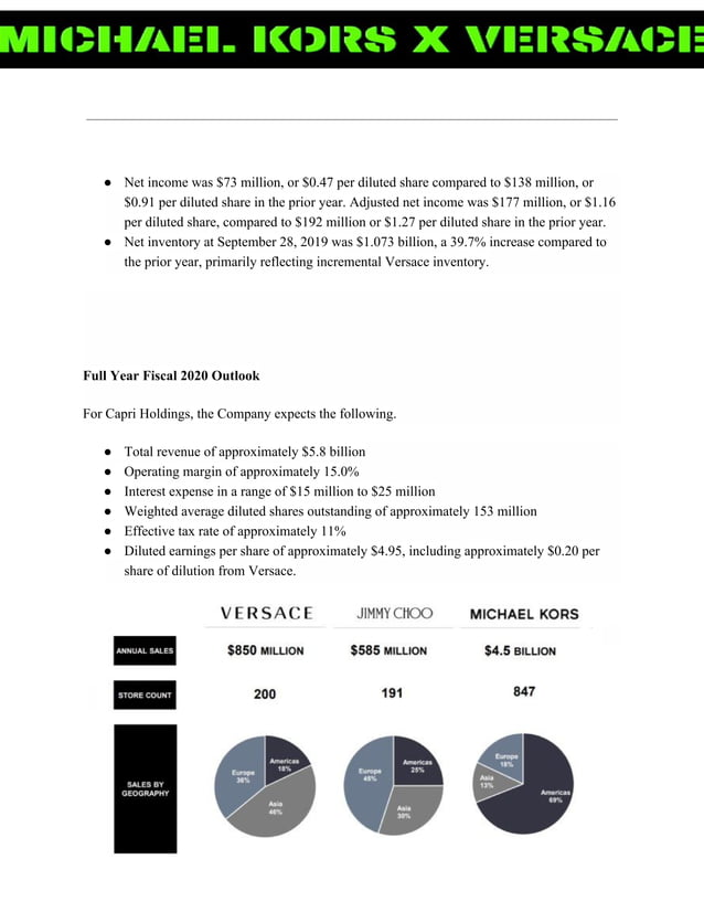 Michael kors and versace | PDF | Business | Business and Finance