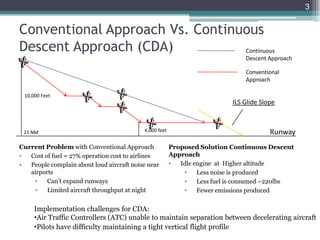 Enhancing Pilot Ability to Perform Continuous Descent Approach with ...