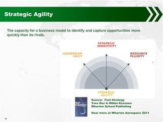 Strategic Agility: 2010 Aviation Week Executive Summit | PDF