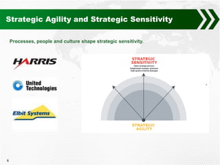 Strategic Agility: 2010 Aviation Week Executive Summit | PDF | Mergers ...