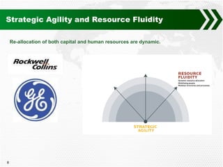 Strategic Agility: 2010 Aviation Week Executive Summit | PPT