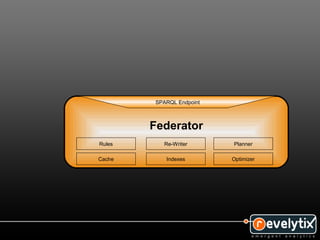 Michael Lang Sr. Presentation | PPT