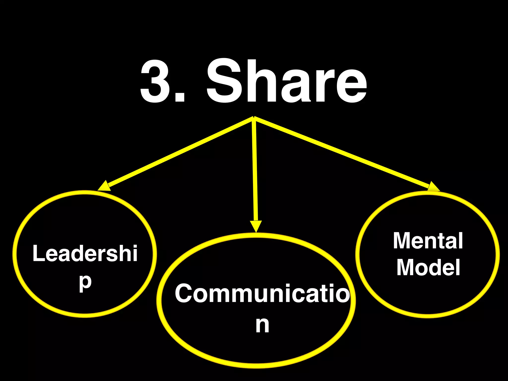 Prehospital CRM – Maximal Simultaneous Activity with Minimal Bandwith | PDF