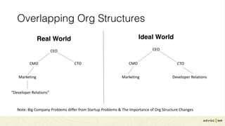 Developer Relations Vs Developer Marketing | PPT